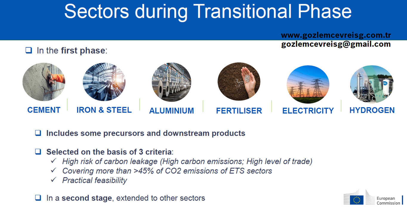 Carbon Border Adjustment Mechanism (CBAM) reporting calculation and ...