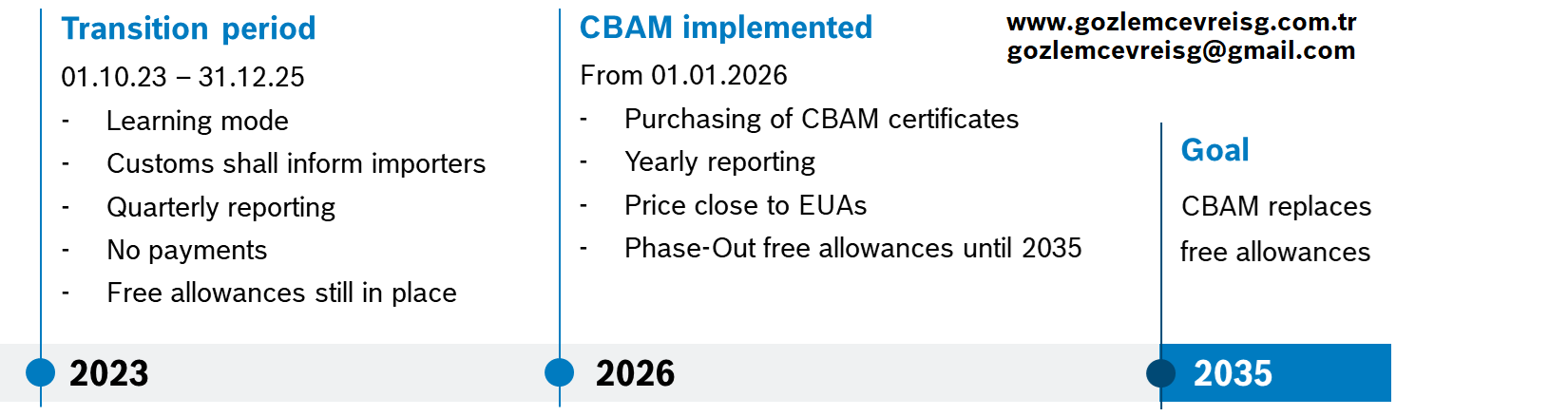 Carbon Border Adjustment Mechanism (CBAM) reporting calculation and validation in TURKEY ...